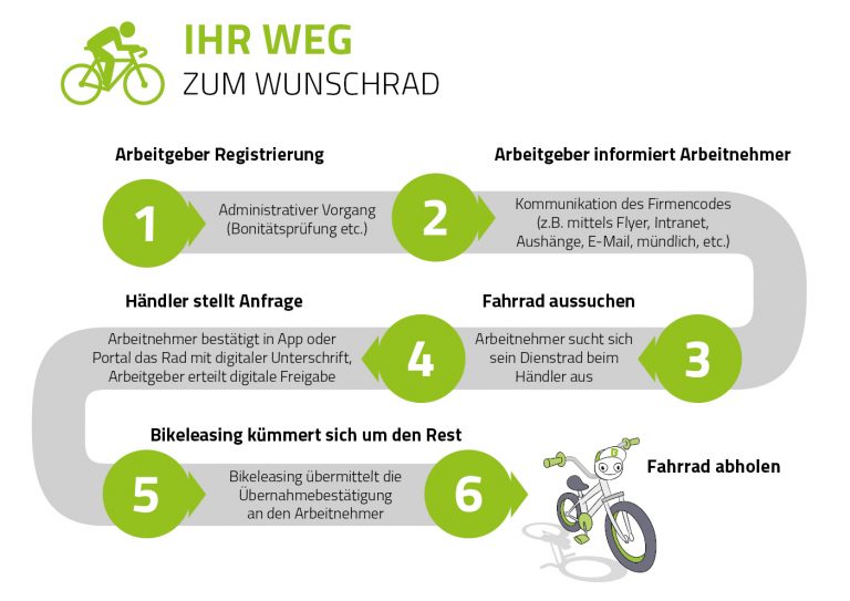 Bikeleasing